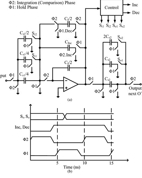 A Companding Switched Capacitor Integrator B Timing Diagram For Download Scientific