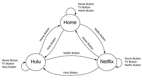 Need This Done In Java Asap Please And Thanks Visual