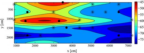 radio environment map of the predicted rssi using co kriging download