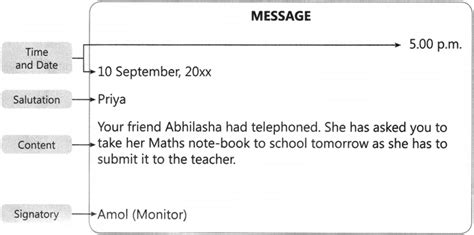 message writing for class 5 format examples topics exercises ncert mcq