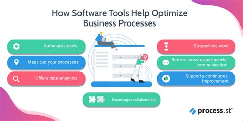a complete guide to optimize business processes