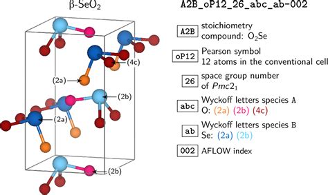 figure 1 from the aflow library of crystallographic prototypes part 4