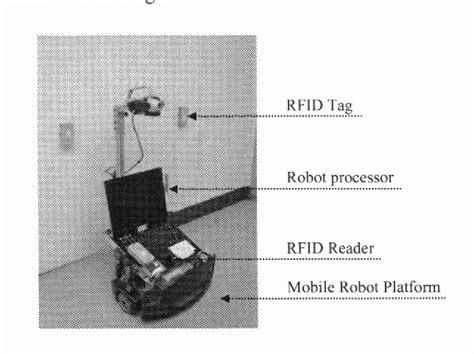 Figure 1 From Combination Of Rfid And Vision For Mobile Robot Localization Semantic Scholar