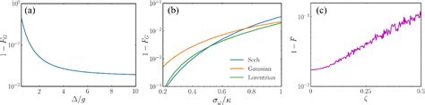 Figure 1 From High Dimensional Two Photon Quantum Controlled Phase Flip Gate Semantic Scholar