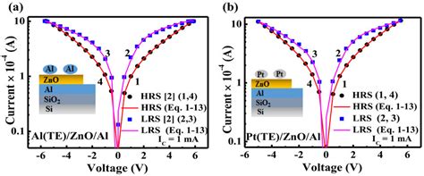theoretical blc and elc and experimental i v characteristics for a