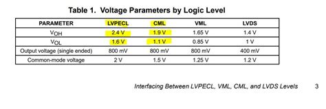 Tmux136 About Using Tmux136 To Switch Cml And Lvpecl Switches And Multiplexers Forum Switches