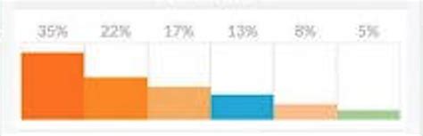 Customising Each Bar Drawn Within A Chart Issue JesperLekland React Native Svg Charts