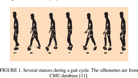 Figure From Biometric System Using Gait Feature Analysis And Comparison Semantic Scholar