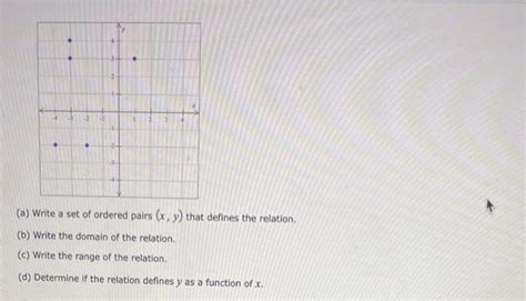 Solved A Write A Set Of Ordered Pairs X Y That Defines Chegg Com