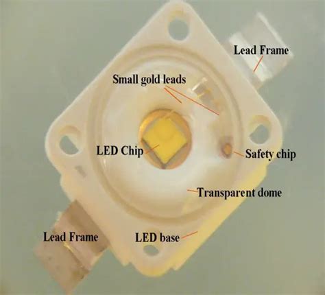 The LED Microscope Bulb Mechanics And Construction