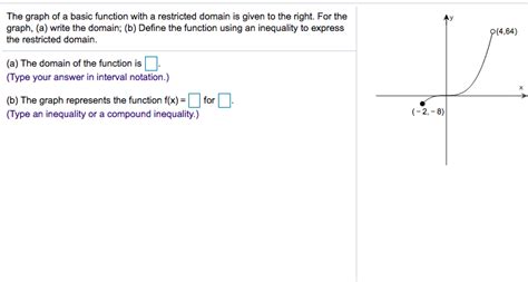 Solved The Graph Of A Basic Function With A Restricted