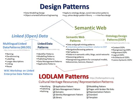 andrea wei ching huang activating linked open data in