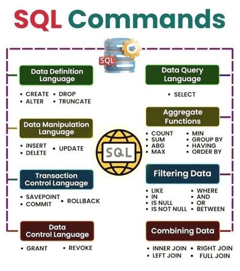 Mohammadrezadalili Sql Command Sqlcommand Mohammadreza Dalili