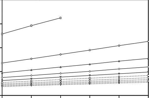 Experimental Results From Chirped Aod Spectral Frequency Ramp