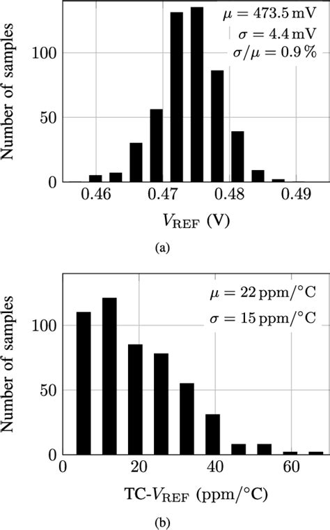 figure 10 from ultra low power sub 1 v 29 ppm °c voltage reference and