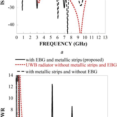 Equivalent Circuit Of The Rectangular Patch Antenna Download