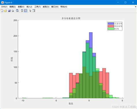 matlab直方图全解析 matlab histogram csdn博客