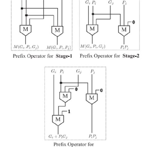 Bit Comparator Design By Using Different Logic Download Scientific Diagram
