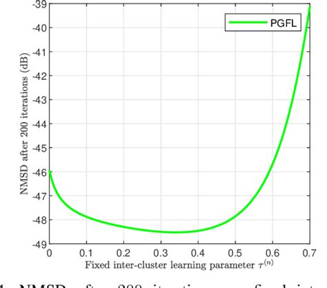 Personalized Graph Federated Learning With Differential Privacy