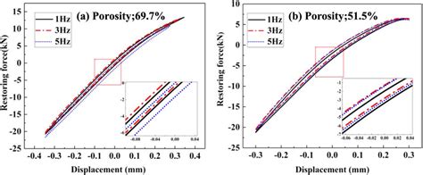 Hysteresis Loops Of The Test Samples Under Different Excitation