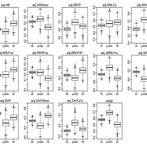 Ridgeline Plots Of The Bootstrap Distributions Of The Wincorr
