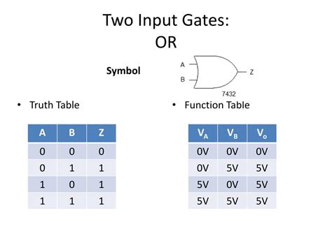 PPT Simple One And Two Input Logic Gates PowerPoint Presentation Free Download ID