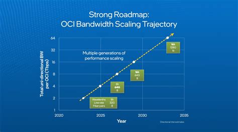 Intel Unveils World S First Optical Interconnect Utilizing The Power