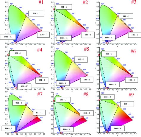 vertices of the valid csk combinations represented on the 1931 cie