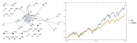 Applications Of Graph Theory In Finance