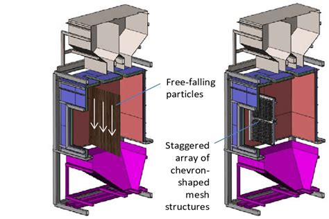 Illustration Of Particle Receiver Designs And Feed Bins Tested On Sun