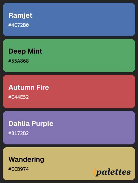 Seaborn Color Palette And Colors 4c72b0 55a868 C44e52 8172b2 Ccb974 Ipalettes