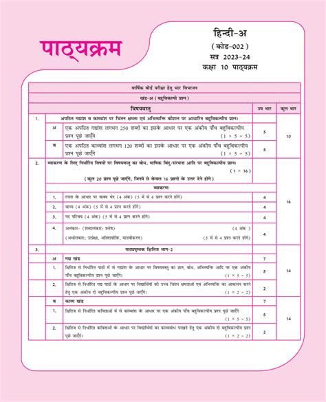 Cbse Class 10 Hindi Sample Papers 2024 Pyqs Toppers Explanations Pw Store