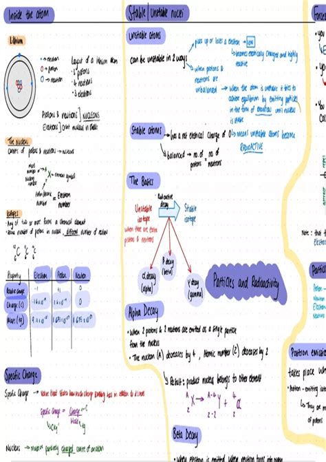 Summary A Level Aqa Physics Particles And Radioactivity Revision Notes
