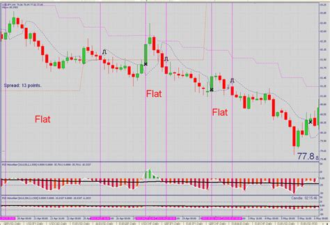 Alpha Trader Trading System Forex Strategies Forex Resources Forex Trading Free Forex