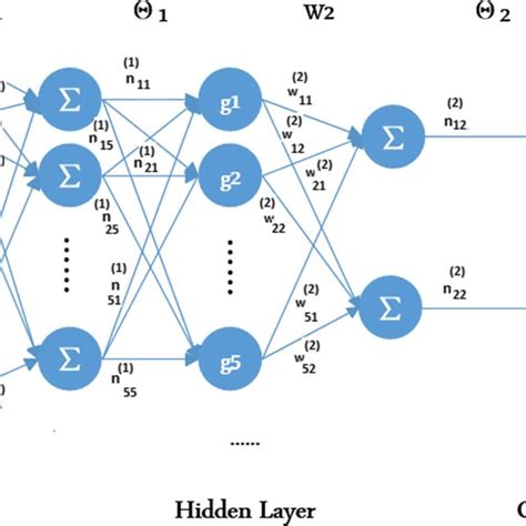 multilayer perceptron network with one hidden layer download