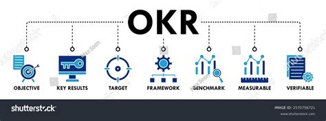Okr Banner Web Icon Vector Illustration Stock Vector Royalty Free 2570756721 Shutterstock