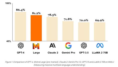 ai tools on linkedin ai artificialintelliegence chatgpt aitools
