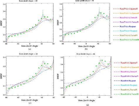 Figure 11 From Analysis Of Brdf And Albedo Retrieved By Kernel Driven Models Using Field