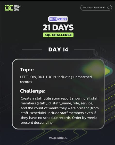 Sqlwithidc Learnsql Sqlforbeginners Dataanalytics Journeyintotech