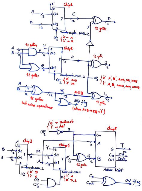 Digital Circuits And Systems Circuits I Sistemes Digitals Csd Eetac Upc