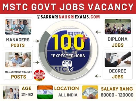 MSTC Recruitment 2025 Vacancy Jobs Notification Apply Online Mstcindia Co In