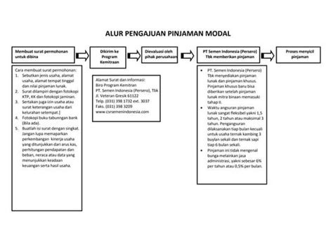 Flowchart Pembukaan Rekening Baru Pdf