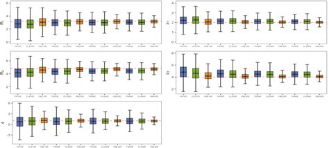 Figure 3 From Bivariate First Order Random Coefficient Integer Valued Autoregressive Processes