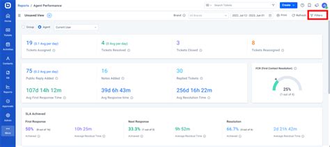 Overview Of The Agent Performance Dashboard