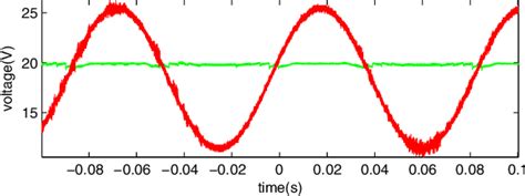 Figure 10 From Fpga Implementation Of Optimal And Approximate Model