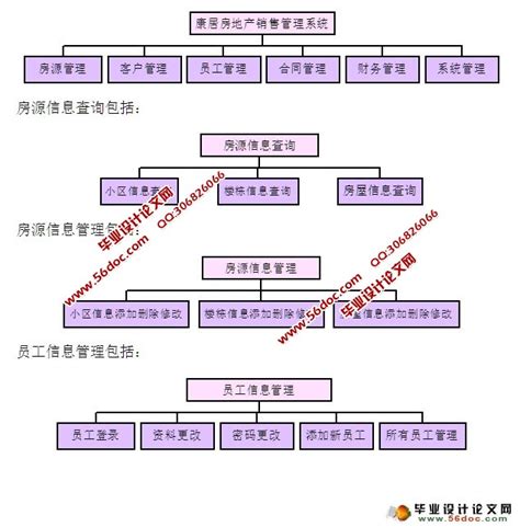 房地产销售管理系统的设计与实现aspnetsql含录像aspnet56设计资料网
