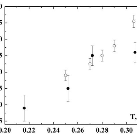 The Entropy Jump In The Phase Transition Of The 13 Atom Lennard Jones Download Scientific