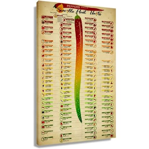 Measurement Conversion Chart Poster Food Painting Wall Art Vertical