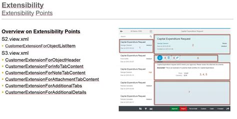 My Inbox Ui Integration Options Sap Community