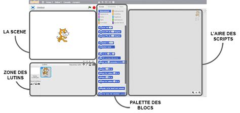 Scratch Linterface Codev Les Compagnons Du Dev